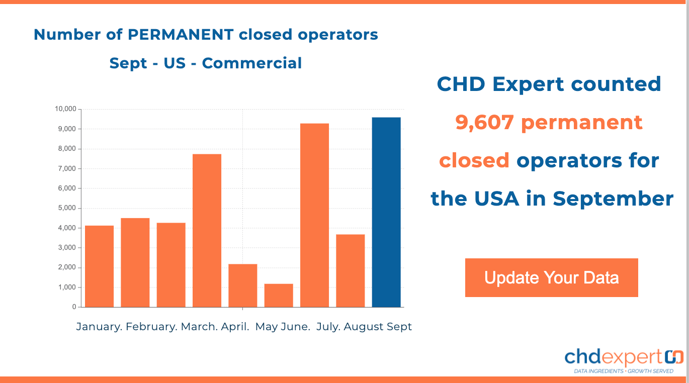 Eating and drinking outlet places were down 45,000+ foodservice outlets.